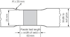Section 2 Tensile tests