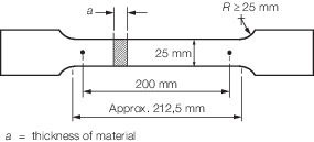 Section 2 Tensile tests