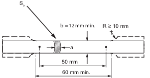 Section 2 Tensile tests