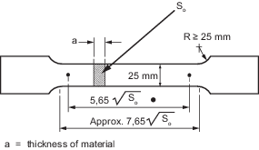 Section 2 Tensile tests