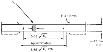 Section 2 Tensile tests